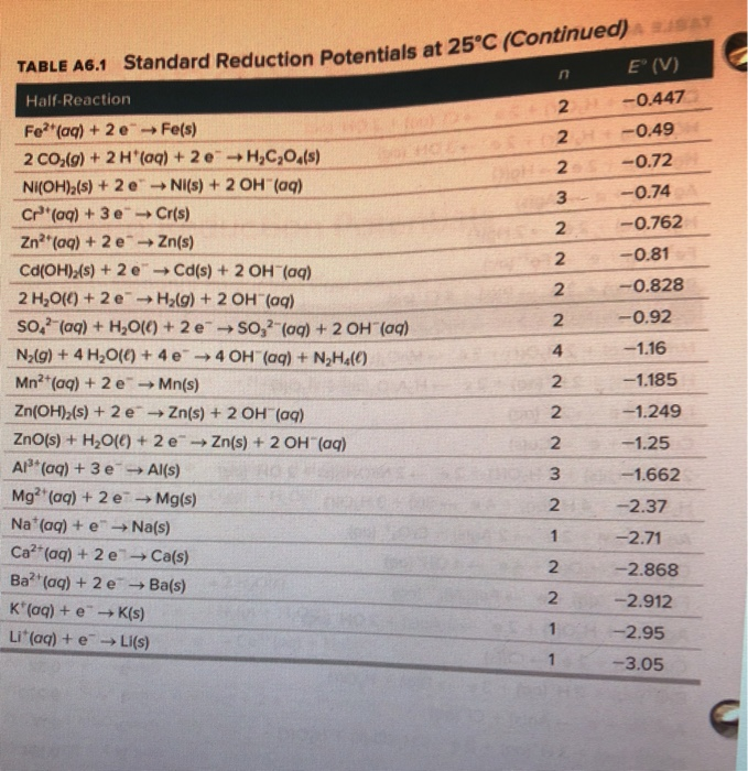 Solved 1. Use the information found in Table A6.1 in the | Chegg.com