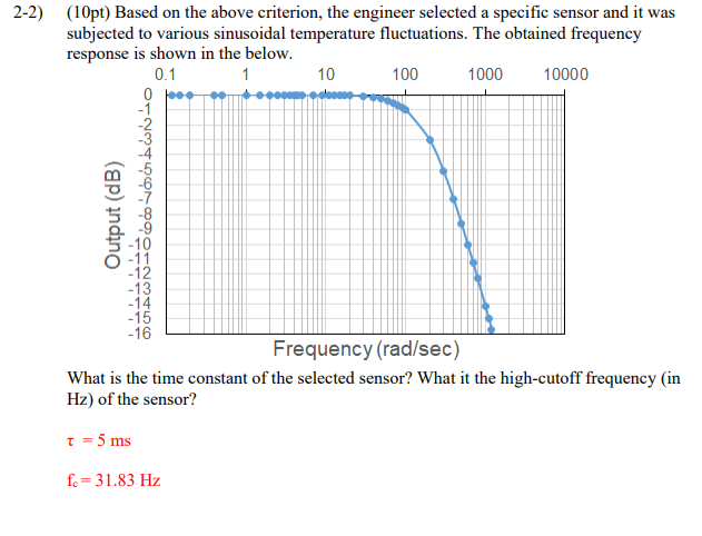 Solved 2) (10pt) Based on the above criterion, the engineer | Chegg.com