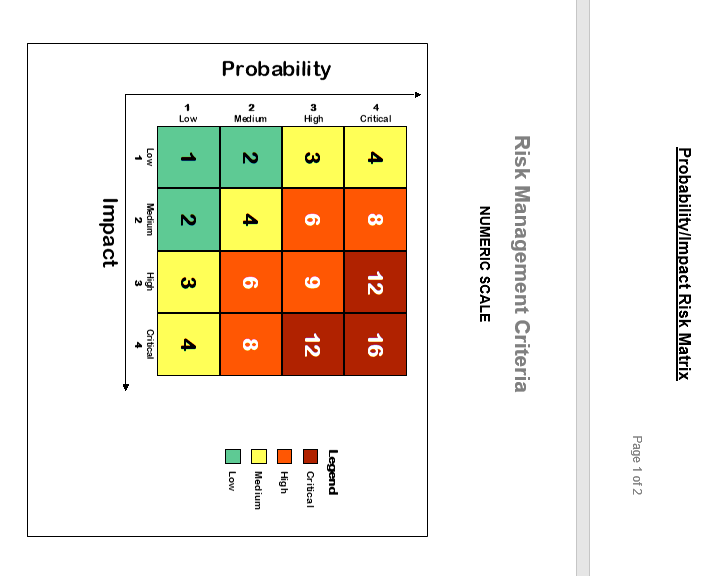 Solved 1. For this project you will need to | Chegg.com