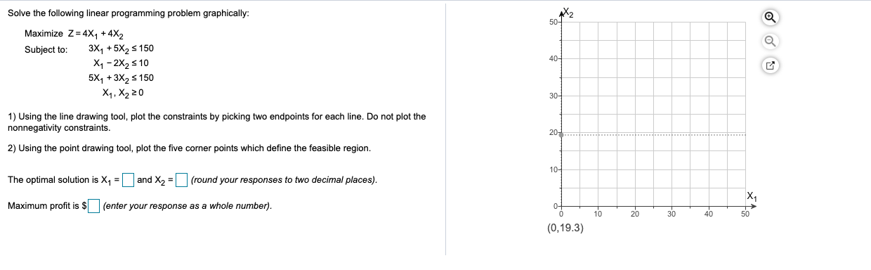 Solved Solve the following linear programming problem | Chegg.com