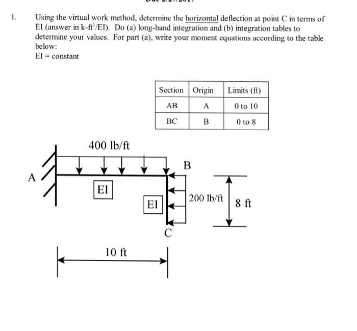 Solved Using the virtual work method, determine the | Chegg.com