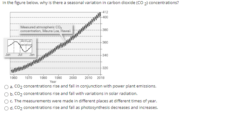 Solved In the figure below, why is there a seasonal | Chegg.com