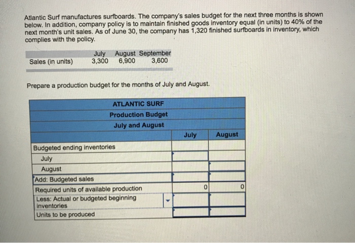 Solved Atlantic Surf manufactures surfboards. The company's | Chegg.com