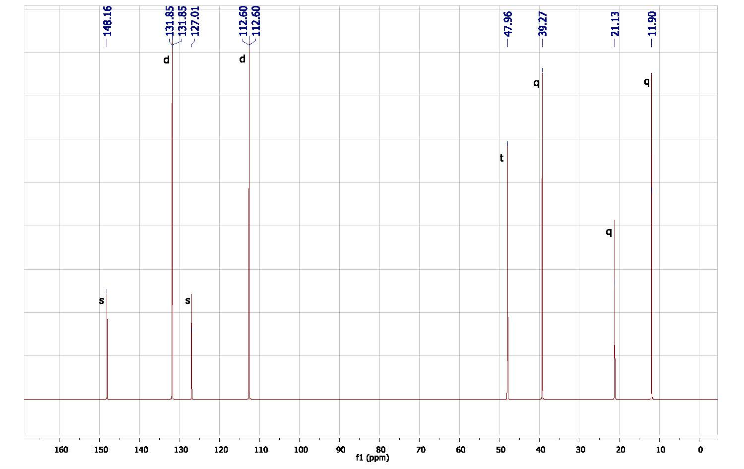 Solved Chemical Formula: C10H15N 14 2.30 1.23 1.21 1.20 soud | Chegg.com