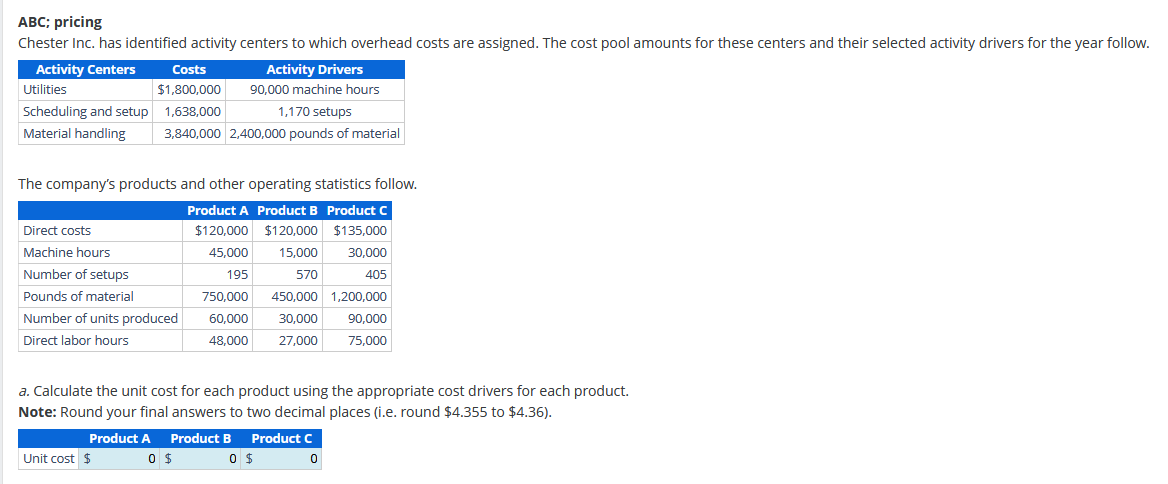 Solved The company's products and other operating statistics | Chegg.com