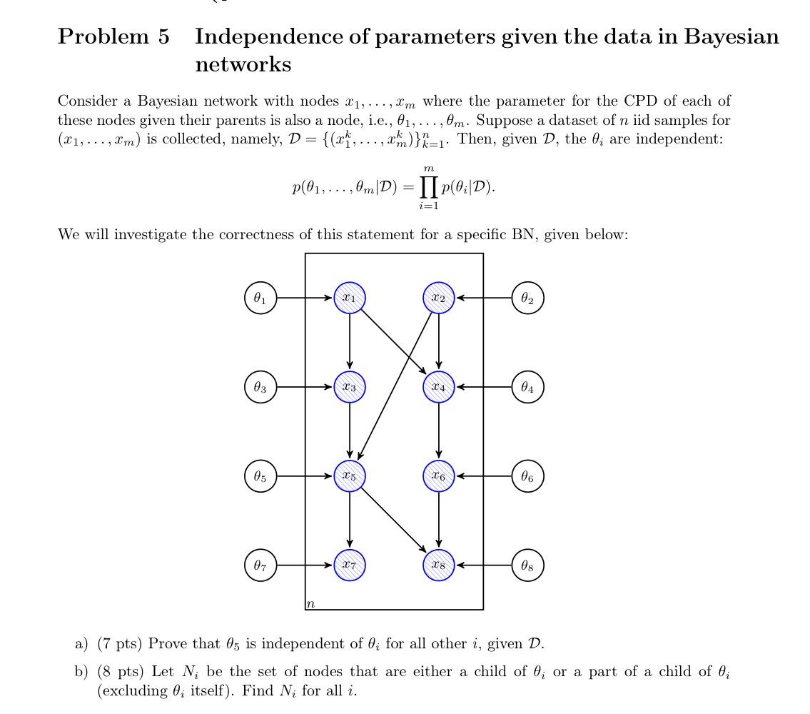 Problem 5 Independence of parameters given the data | Chegg.com