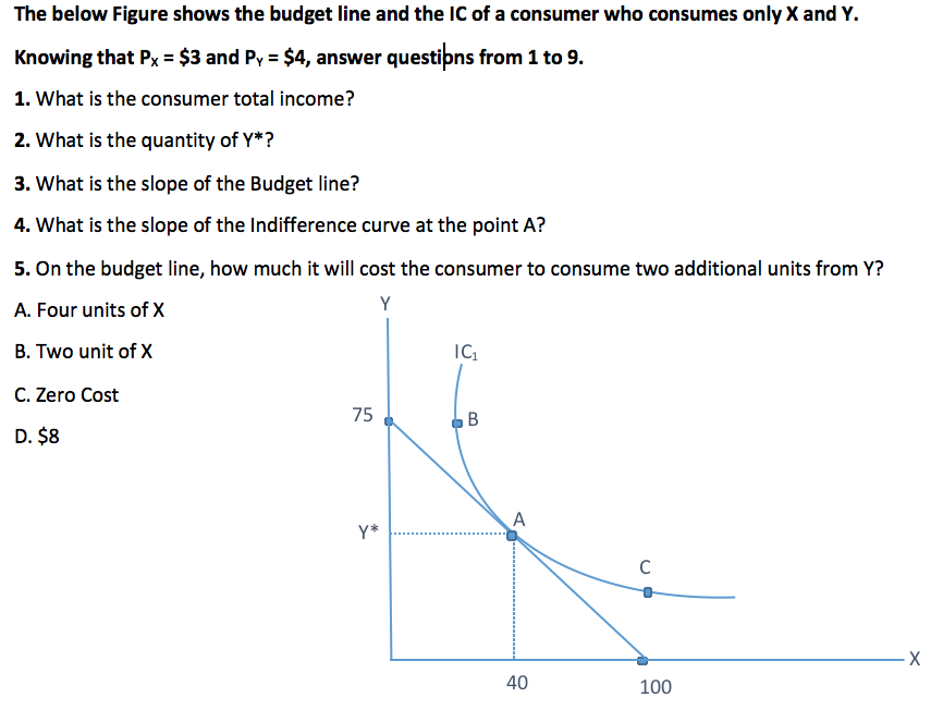 A Budget Line Shows The Solved The Shows Question 11 Options The A Budget Line Shows The Solved The Shows Question 11 Options The