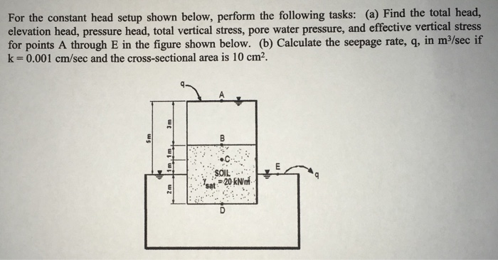 Solved Geotechnical engineering: | Chegg.com