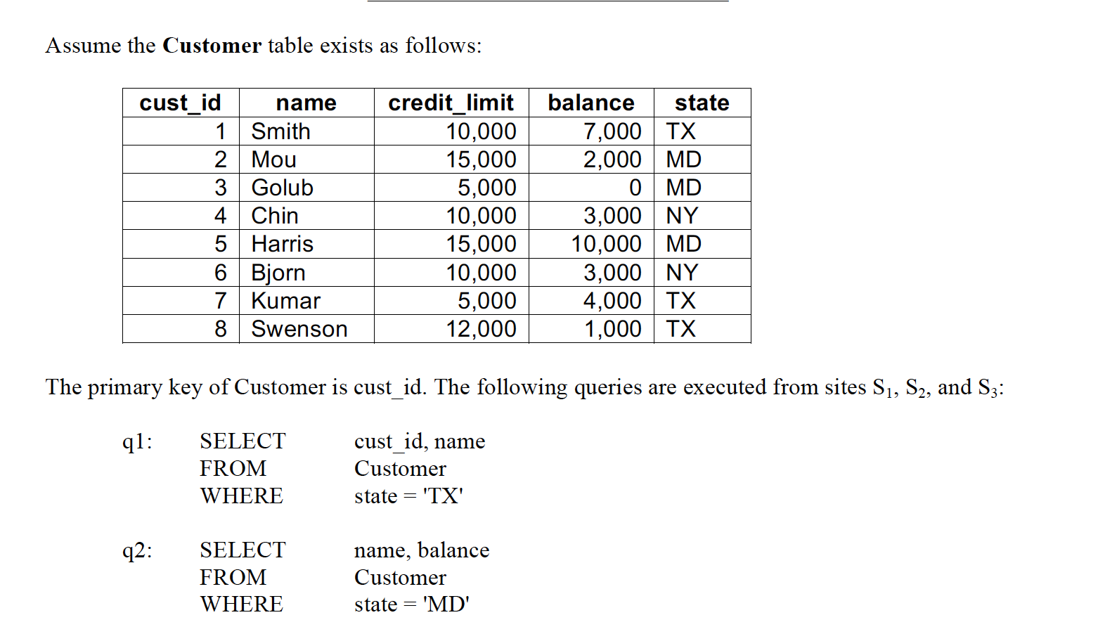 Assume the Customer table exists as follows: cust_id | Chegg.com