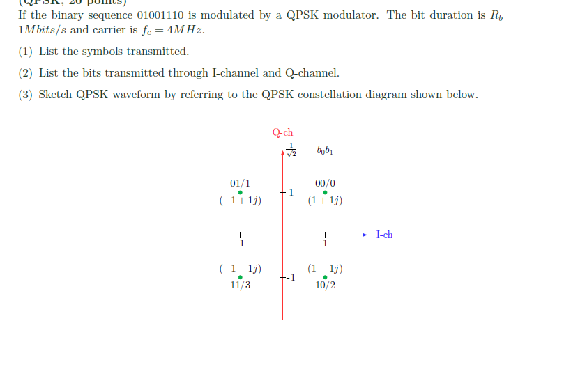 If The Binary Sequence 01001110 Is Modulated By A
