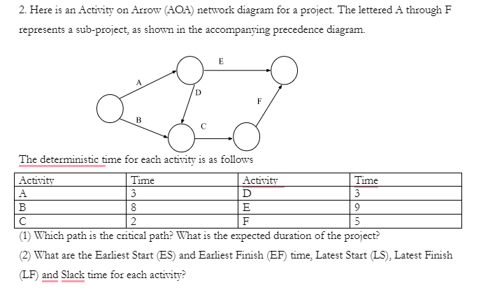 Solved 2. Here is an Activity on Arrow (AOA) network diagram | Chegg.com