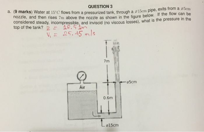 Solved Water at 15 C flows from a pressurized tank, through | Chegg.com