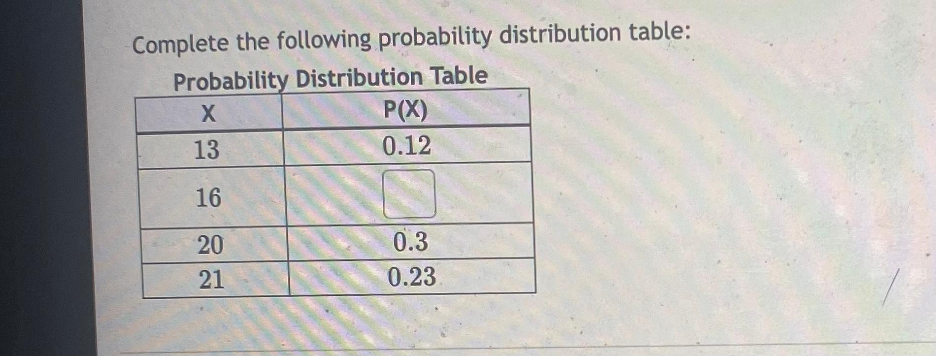 Solved Complete the following probability distribution | Chegg.com