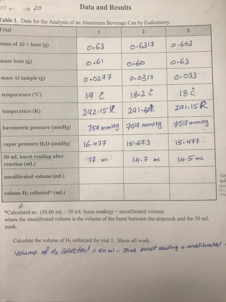 Solved Data and Results Table 1. Data for the Analysis of an | Chegg.com
