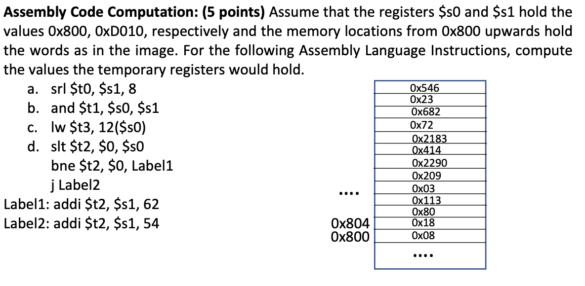 Solved Assembly Code Computation 5 Points Assume That The 