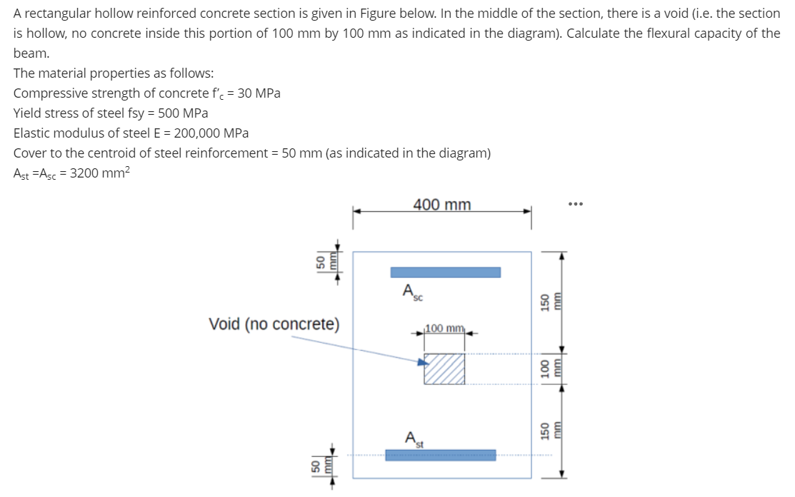 Solved A rectangular hollow reinforced concrete section is | Chegg.com