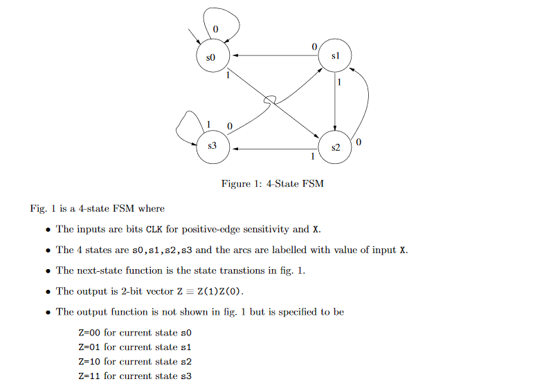 A 4-state FSM is given in the handout | Chegg.com
