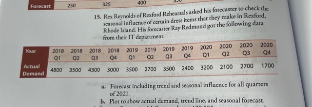 Solved 15. Rex Reynolds of Rexford Rehearsals asked his | Chegg.com