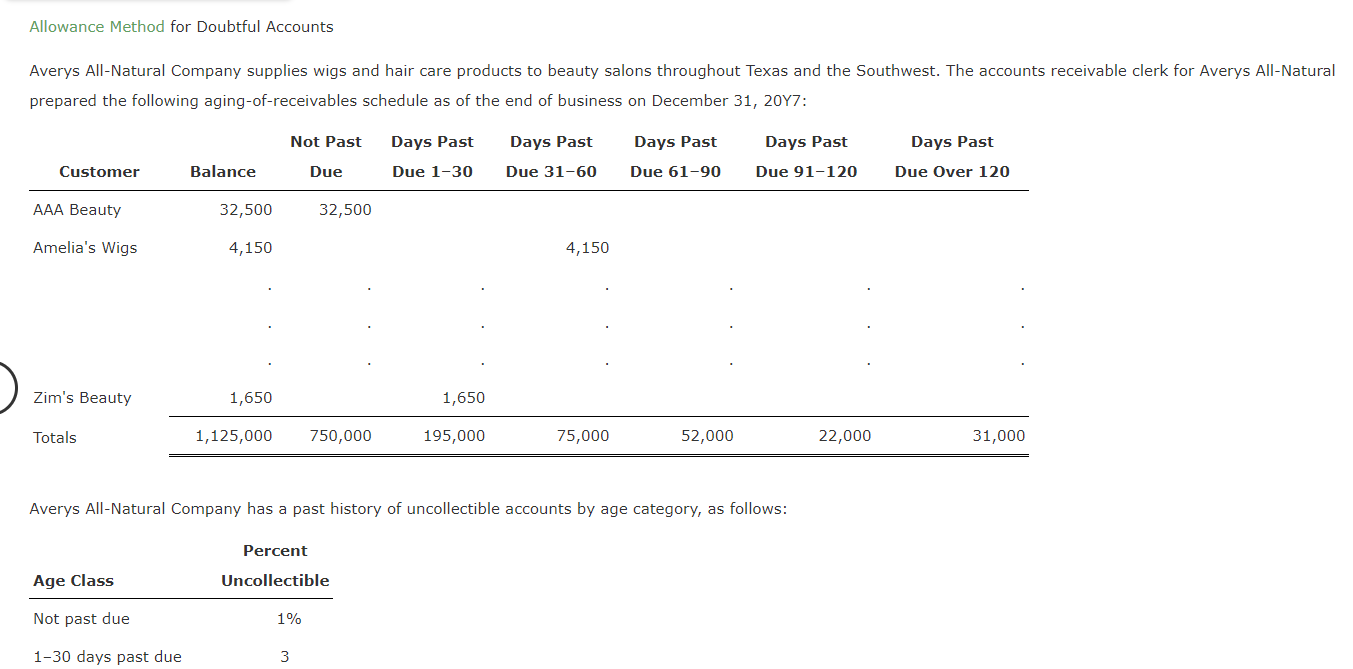 Solved Allowance Method for Doubtful Accounts prepared the | Chegg.com
