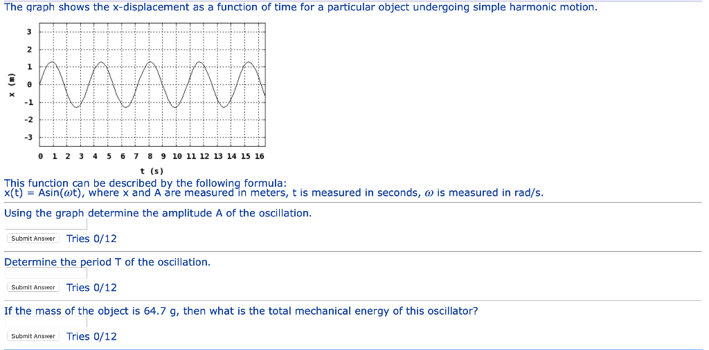 Solved The Graph Shows The X Displacement As A Function Of 