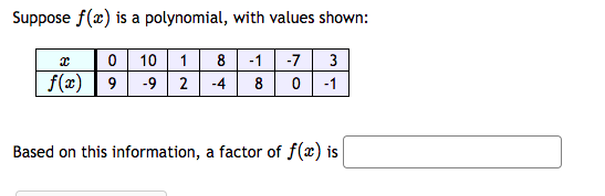 Solved Suppose f(x) is a polynomial, with values shown: | Chegg.com