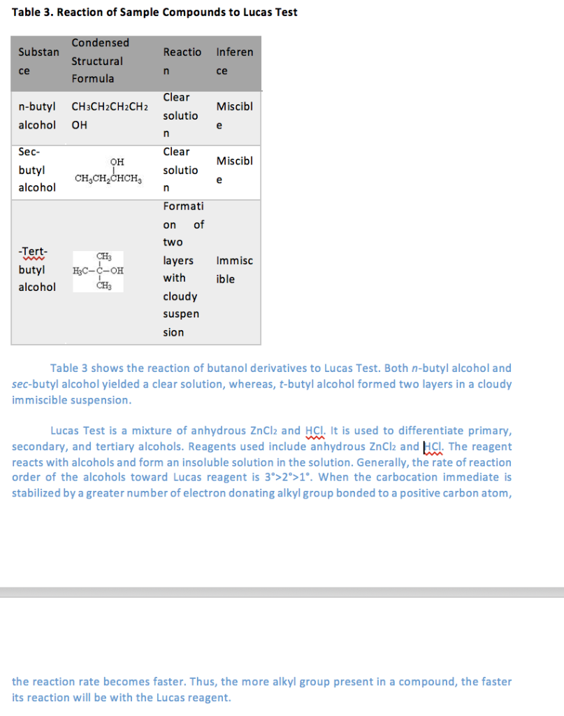 Solved Expand the discussion of results for the reaction of | Chegg.com
