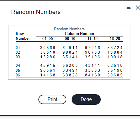 Solved included in the sample. The numbers for the students | Chegg.com