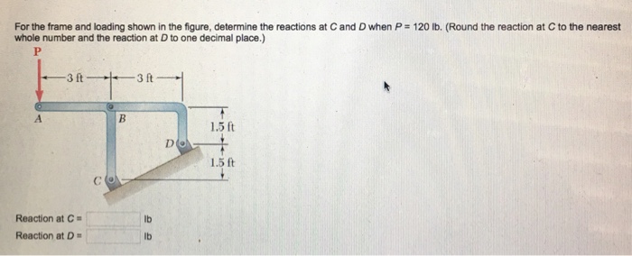Solved For the frame and loading shown in the figure, | Chegg.com