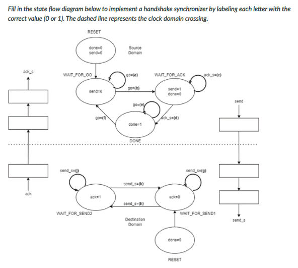 Solved Fill in the state flow diagram below to implement a | Chegg.com