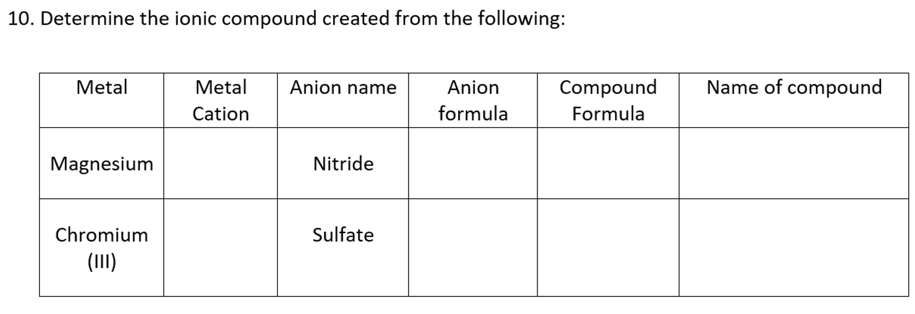 Solved please help!! Determine the ionic compound created | Chegg.com