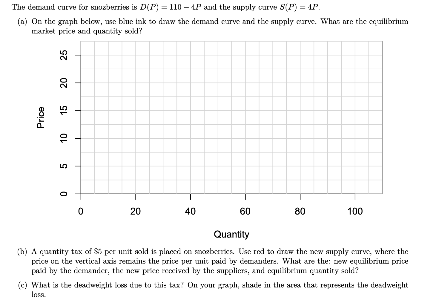 Solved The demand curve for snozberries is D(P)=110−4P and | Chegg.com