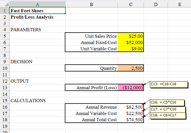 (10 points) Download the "Fast Feet Shoes" | Chegg.com