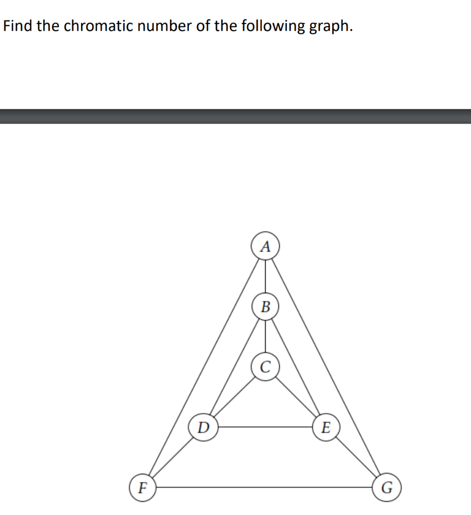 Solved Find the chromatic number of the following graph. A В | Chegg.com