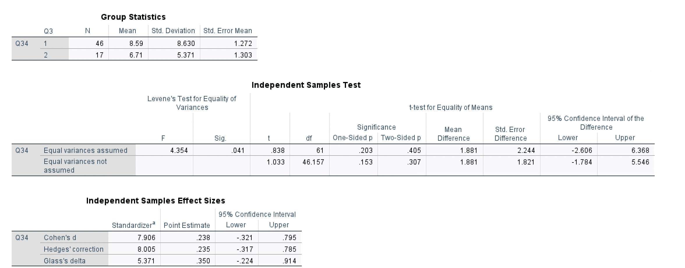 Solved Determine if there is a significant difference | Chegg.com