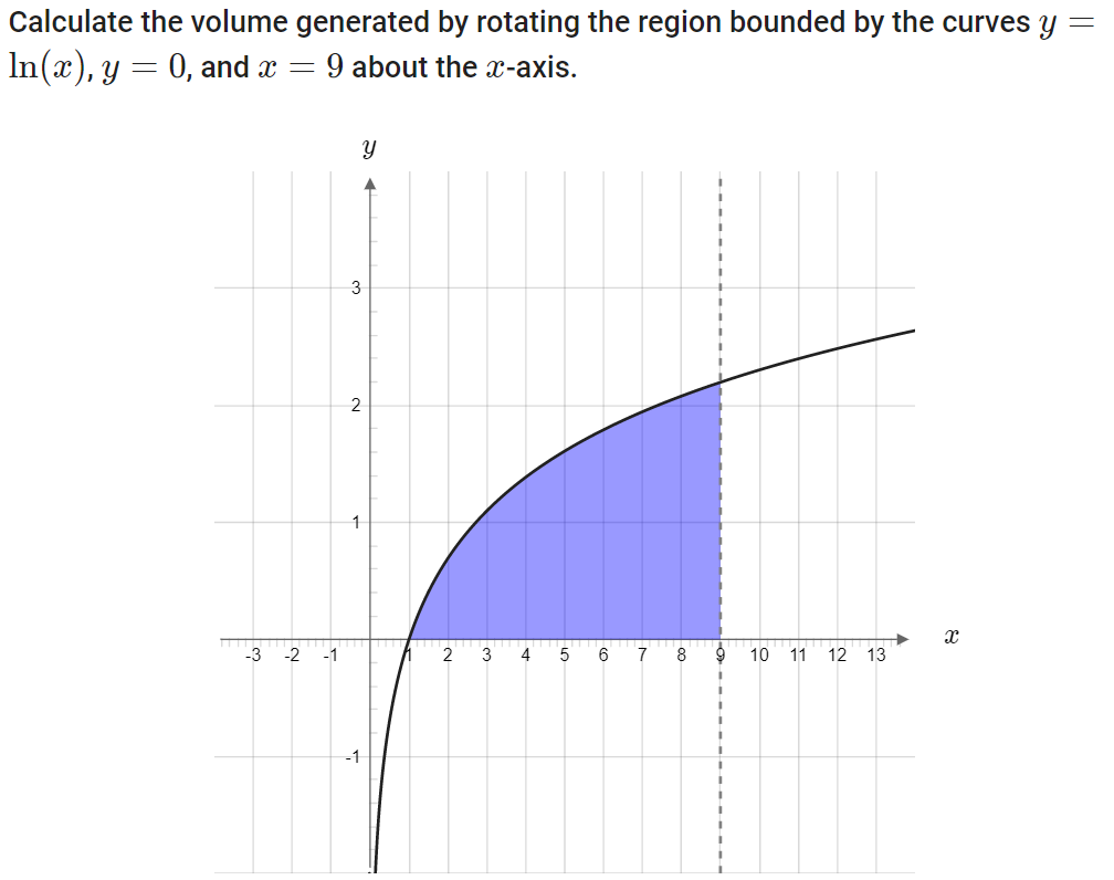 Solved Calculate the volume generated by rotating the region | Chegg.com
