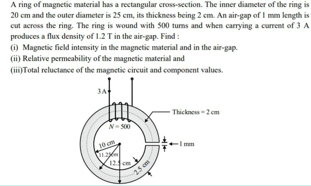 Solved A ring of magnetic material has a rectangular | Chegg.com