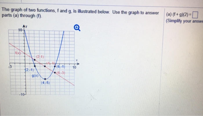Solved The graph of two functions, f and g, is illustrated | Chegg.com