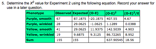 Solved Determine the ?2value for Experiment 2 using the | Chegg.com