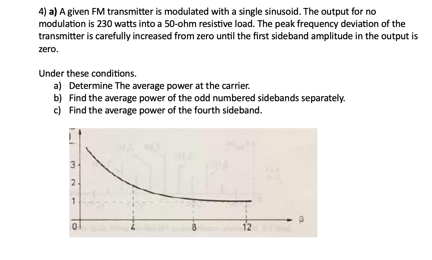 Solved 4) a) A given FM transmitter is modulated with a | Chegg.com