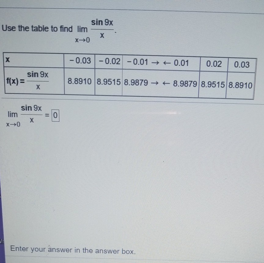 Solved sin 9x Use the table to find lim x→0 0.03|-0.02 | Chegg.com