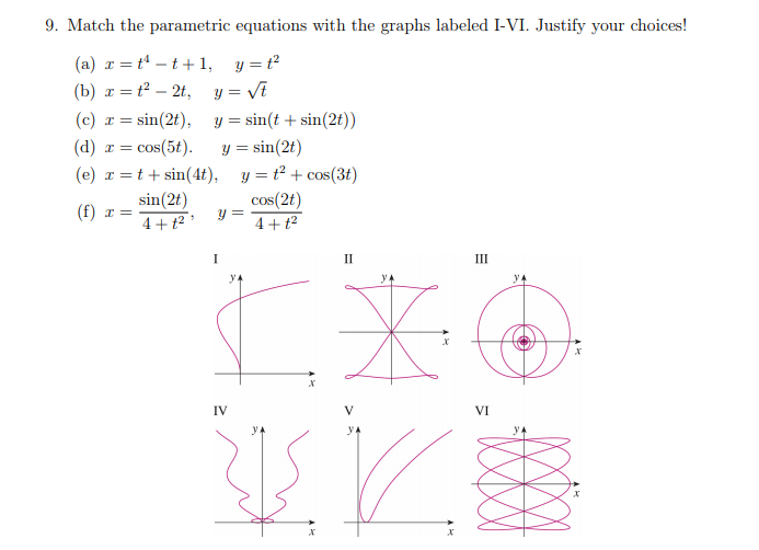 Solved 9. Match the parametric equations with the graphs | Chegg.com