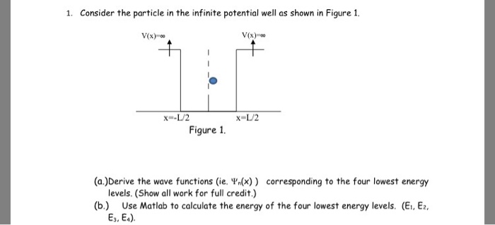 Solved Consider the particle in the infinite potential well | Chegg.com