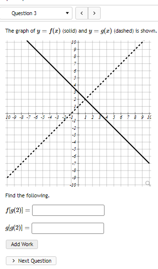 Solved The graph of y=f(x) (solid) and y=g(x) (dashed) is | Chegg.com