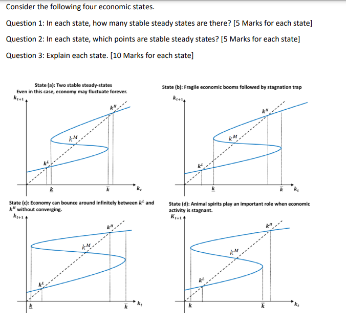 Solved Consider the following four economic states. Question | Chegg.com