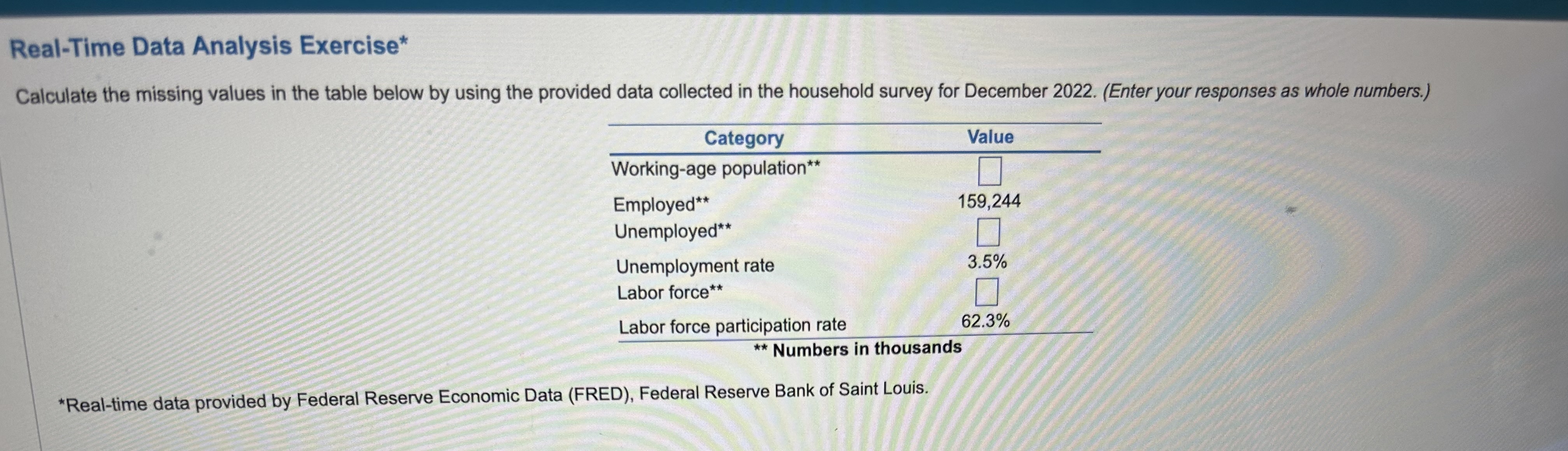 Solved *Real-time data provided by Federal Reserve Economic | Chegg.com