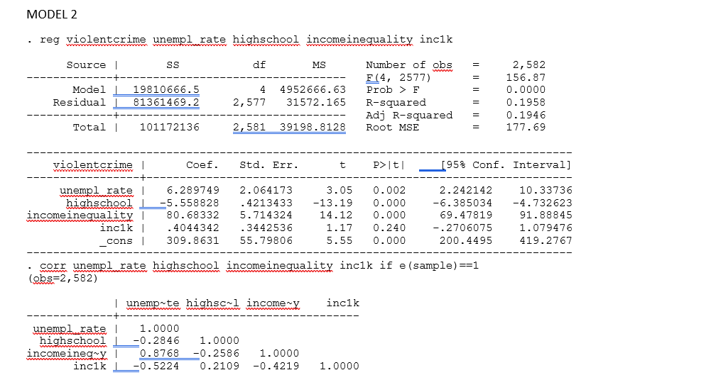 Solved Your colleague is modeling violent crime rate across | Chegg.com