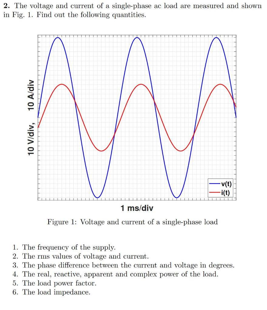 Solved 2. The voltage and current of a single-phase ac load | Chegg.com