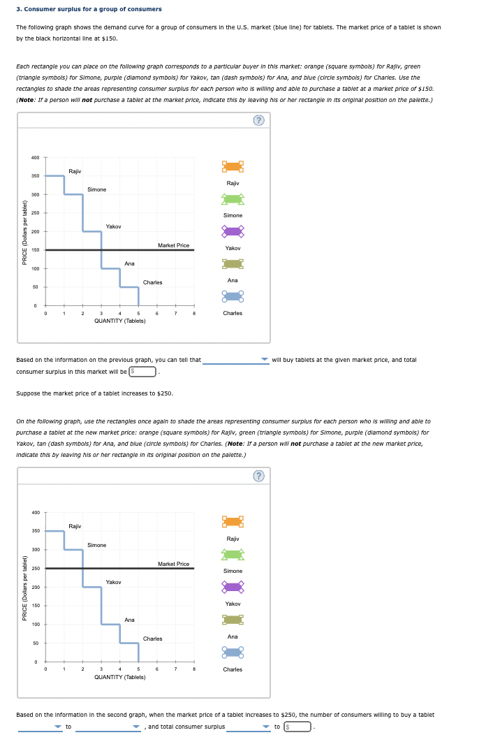 Solved 3. Consumer surplus for a group of consumers The | Chegg.com