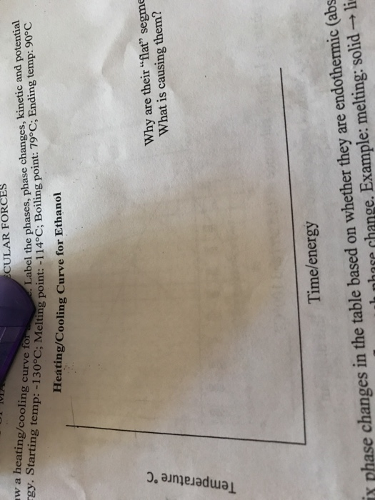 Solved Draw a heating/cooling curve for ethanol. label the | Chegg.com