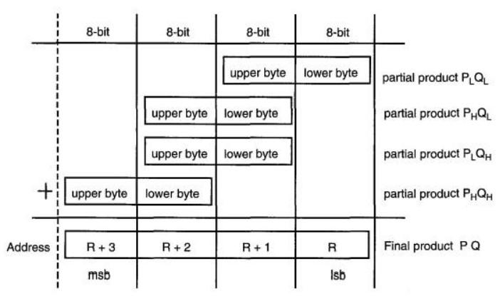 Using MPLAB... DON'T JUST COPY & PASTE ANOTHER | Chegg.com